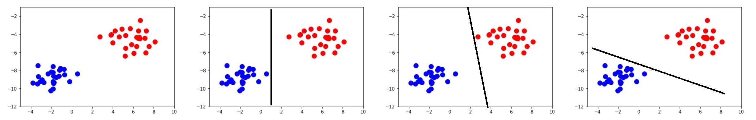 Chapter 3: Support Vector machine with Math. | by Madhu Sanjeevi ( Mady ...