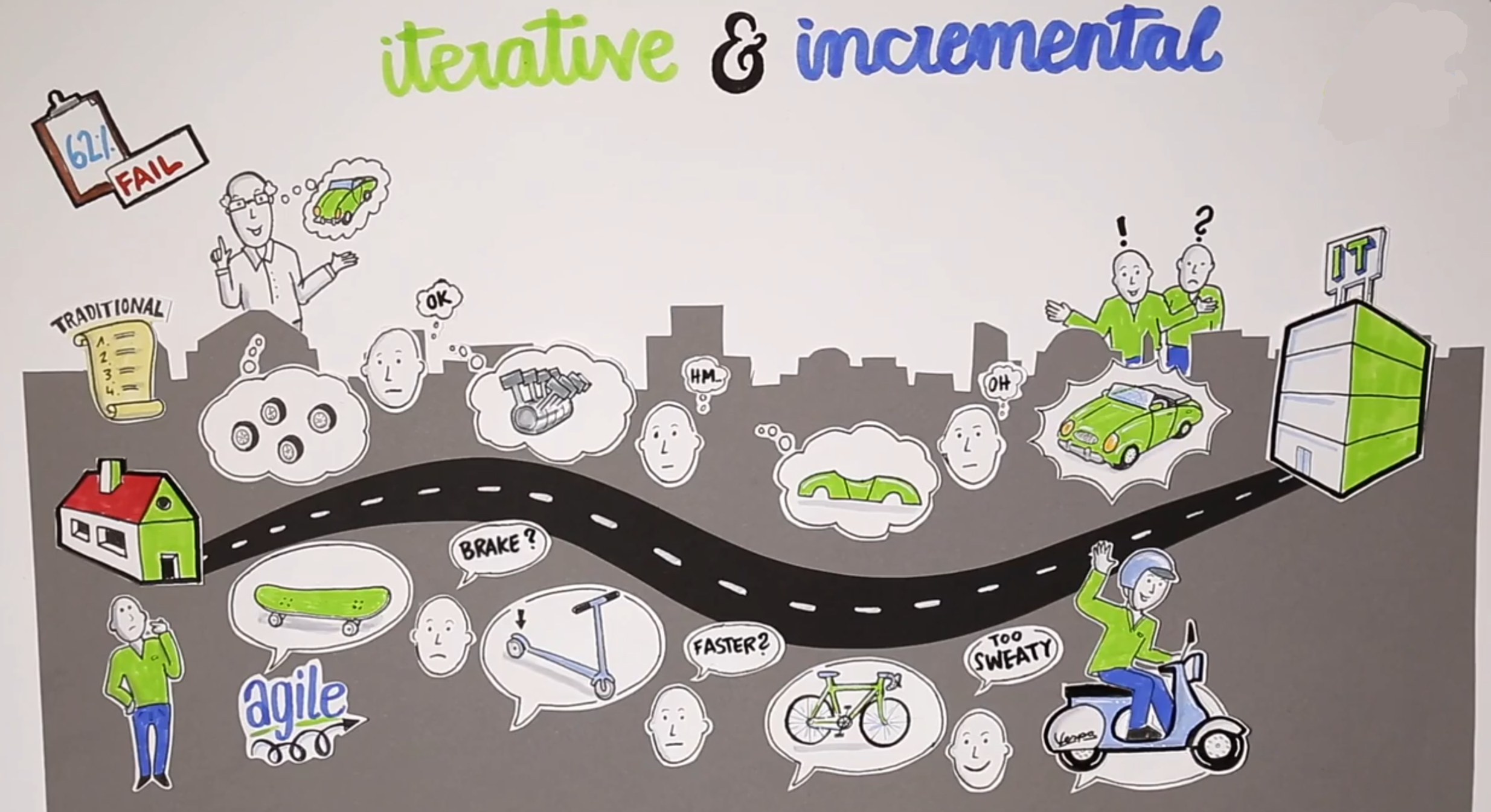 Implementing Agile Methodology. Introduction | by Honey Goel | Medium
