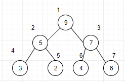 [DS-For Dummies] Heap. What is heap | by Truong Nhu Khang | Medium