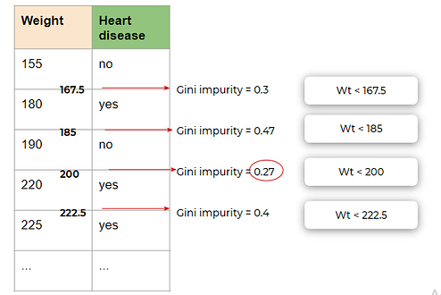 Decision Tree Implementation in Python From Scratch