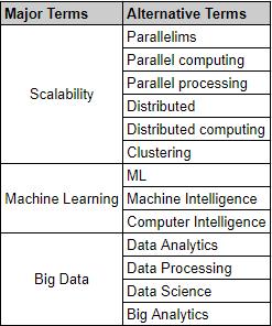 Scalability of Machine Learning in Big Data: A Systematic Mapping Study ...