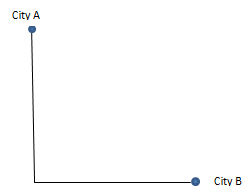 Different types of distances used in Machine Learning | by Purbita Sur ...