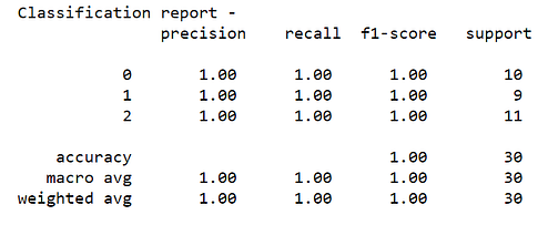 Decision Tree Implementation in Python From Scratch