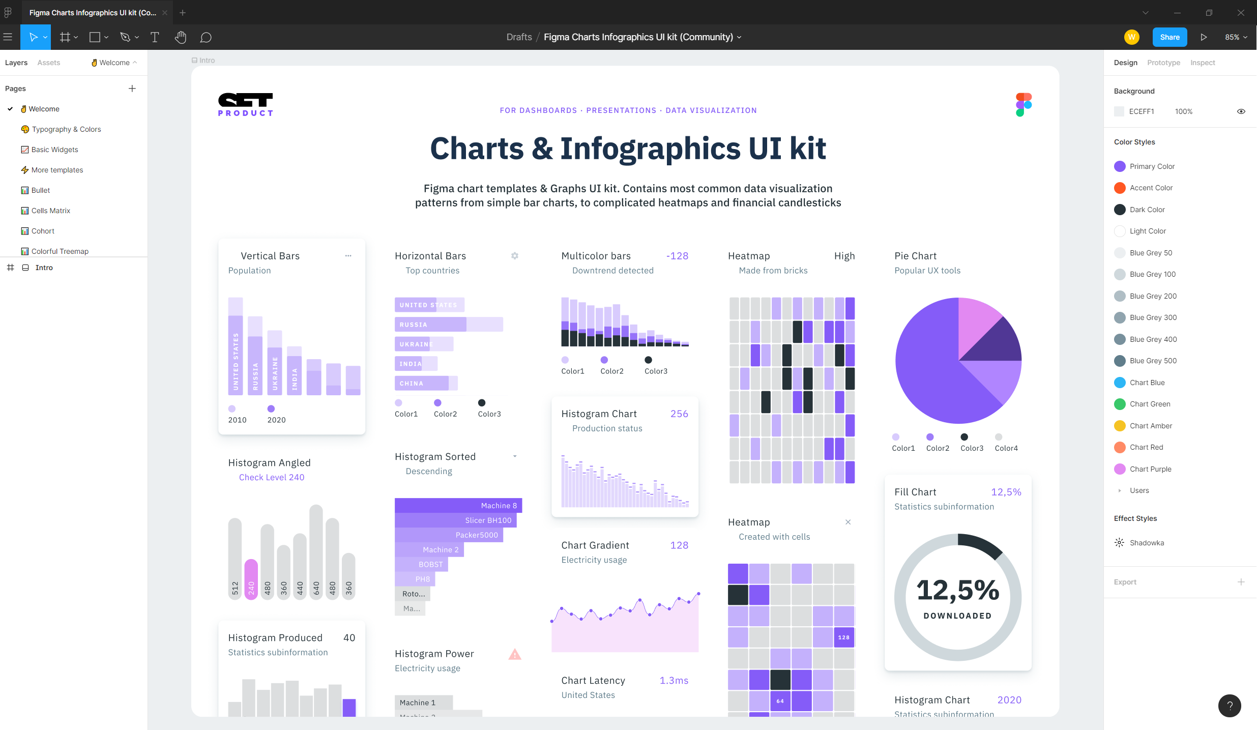 Dataviz essential resources: where to start your journey? | by Weronika ...