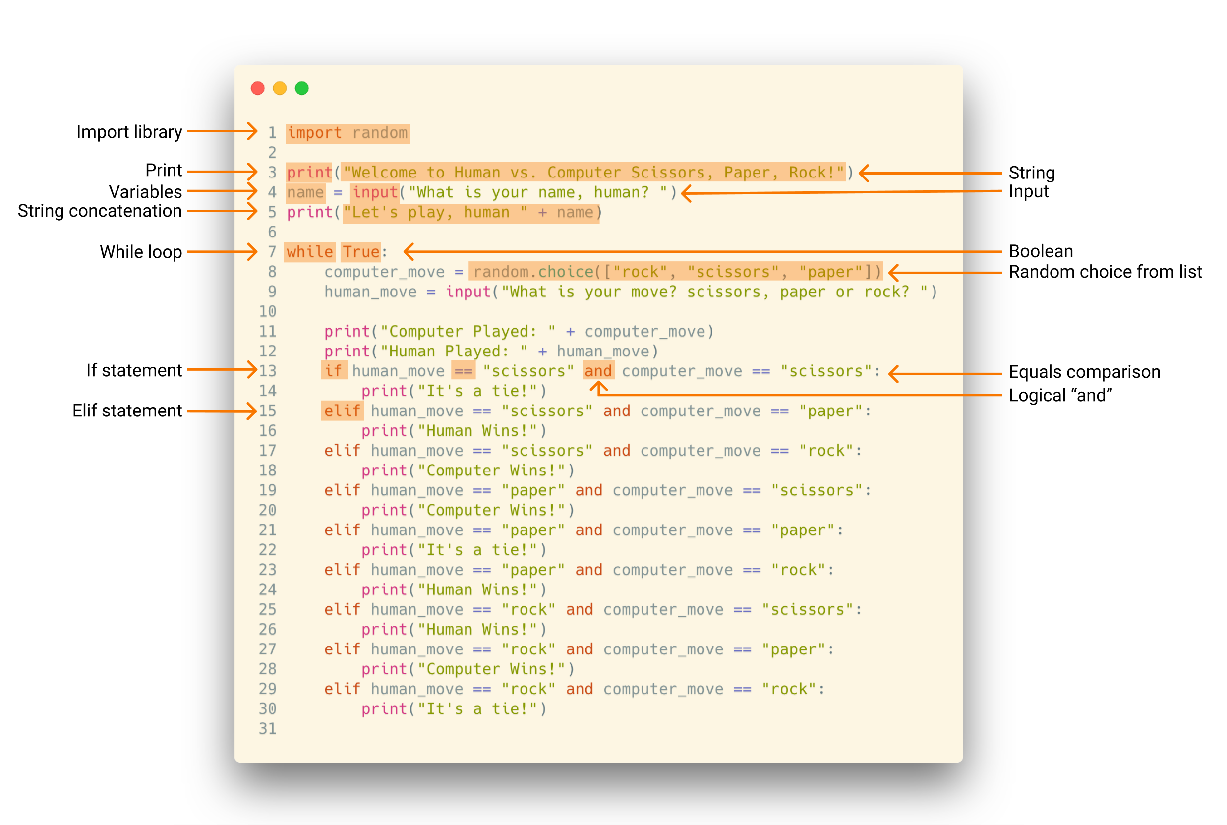 Every Concept Counts: Creating appropriately leveled Python projects ...