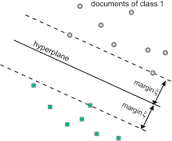 SVM(Basics). SVM( support vector machine). You may… | by Aravind R | Medium