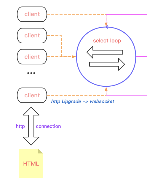 Implement A Chat Service With Go Websocket By Kevin Wan Codex Medium