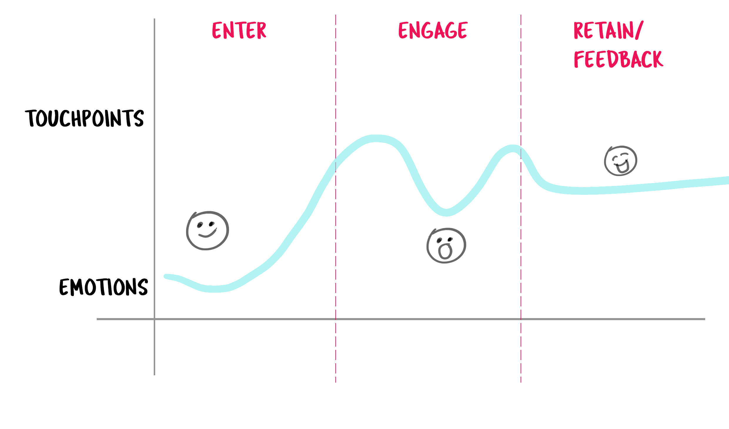 Why is service design important | Service Design Case Studies