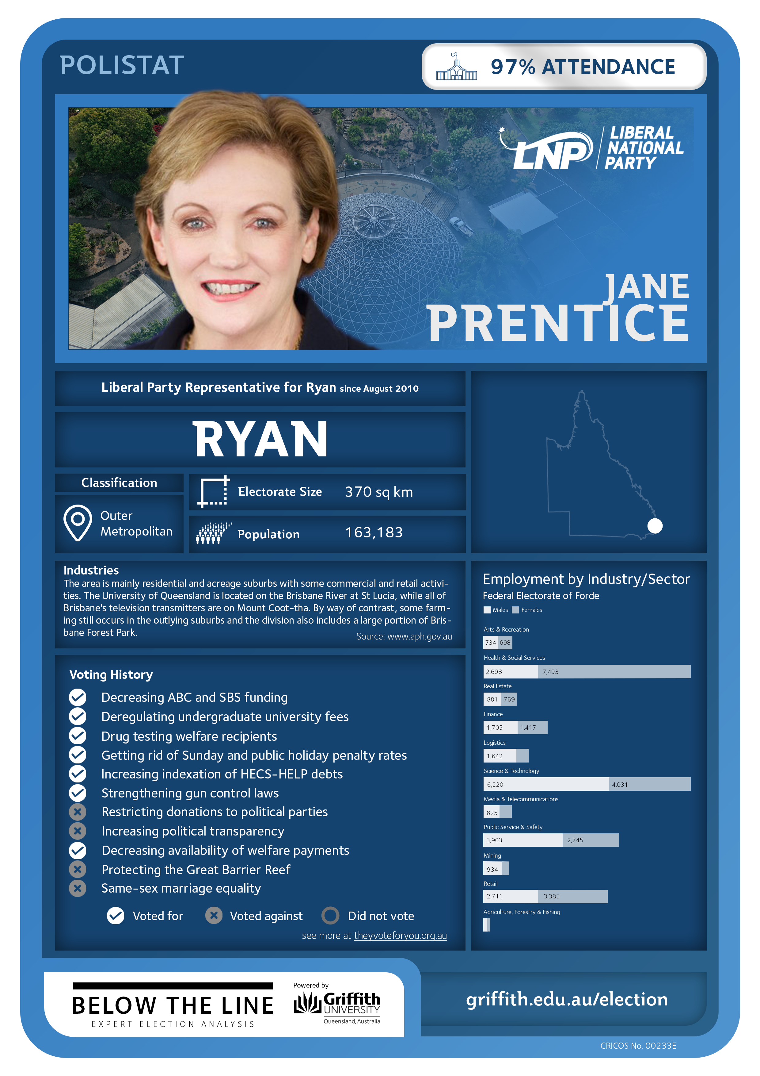 WILDCARD: RYAN. Griffith University’s panel of politics… | by Policy ...