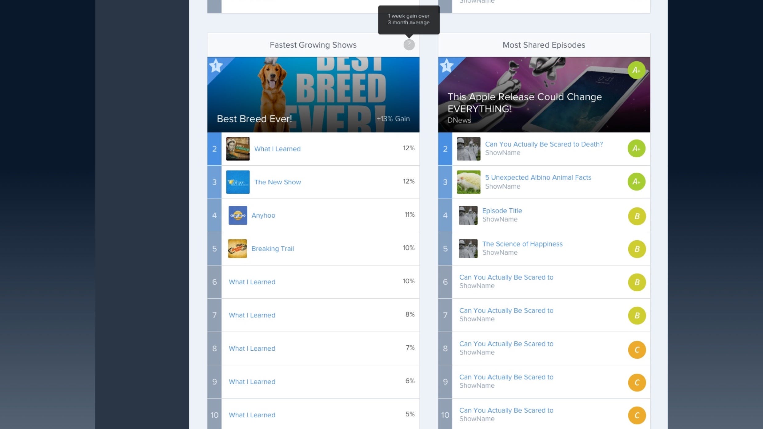 Video Publishing & Insights Dashboard | by Ryan Kirkman | Ryan Kirkman ...