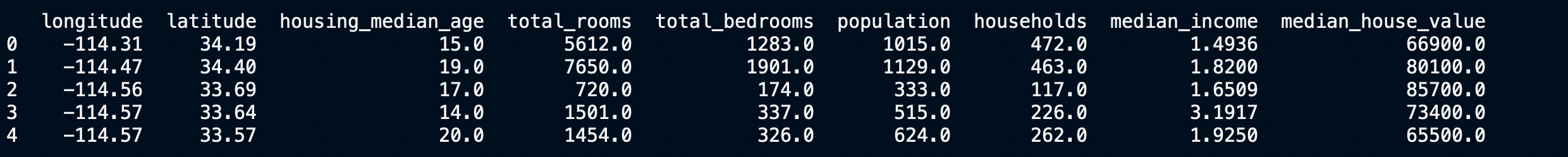 Comprehensive Python Cheat Sheet for Beginners | by Rishi Sidhu | The ...