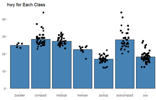 A Complete Beginners Guide to Data Visualization with ggplot2 ...