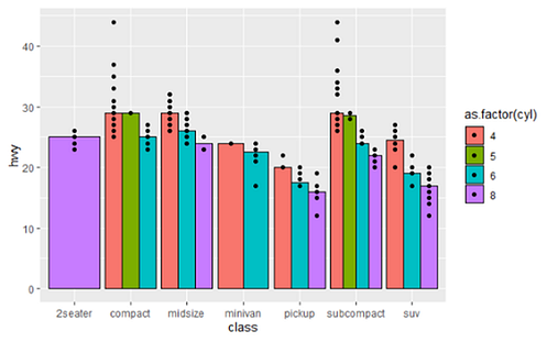 A Complete Beginners Guide to Data Visualization with ggplot2 ...