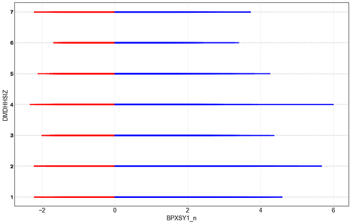 Collection of Advanced Visualization in Python – Regenerative