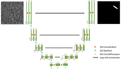 A Machine Learning Engineer’s Tutorial to Transfer Learning for Multi ...