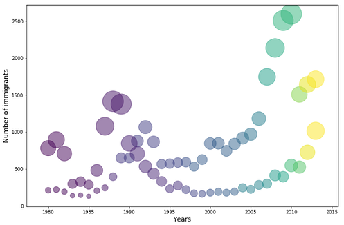 Beautiful Bubble Plots in Matplotlib – Regenerative