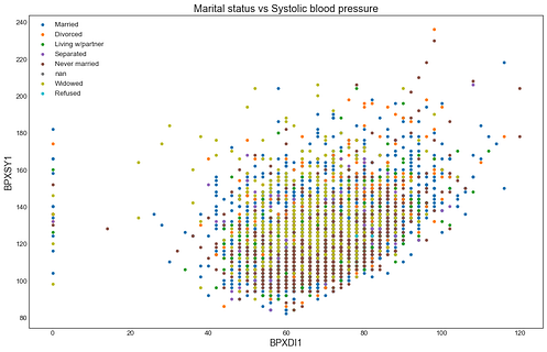 Collection of Advanced Visualization in Python – Regenerative