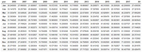 Time Series Data Visualization in Python – Regenerative