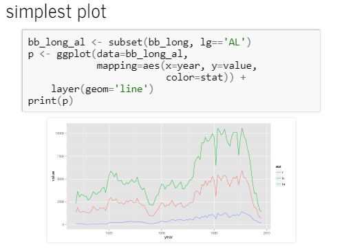 On How and When to Teach Layers of Abstraction in Programming | by ...