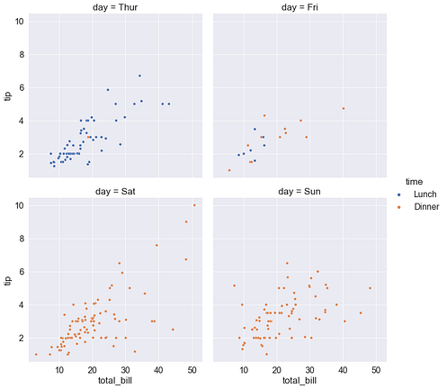 An Ultimate Cheat Sheet for Stylish Data Visualization in Python’s ...