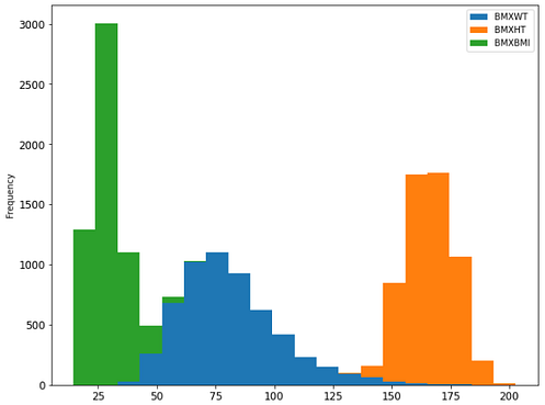 A Complete Cheat Sheet For Data Visualization in Pandas – Regenerative