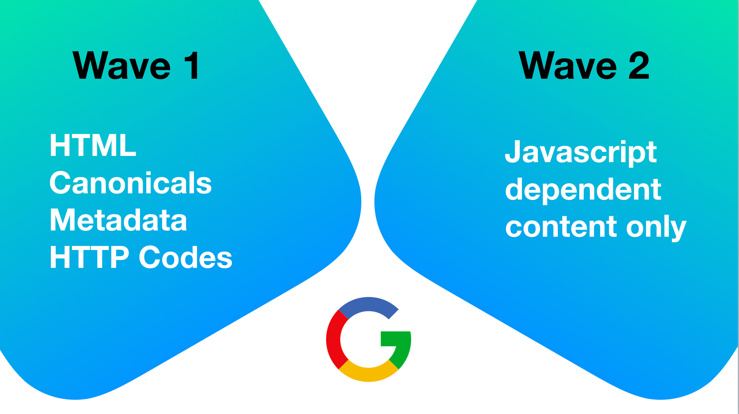 Server Side Rendering With React Redux And React Router