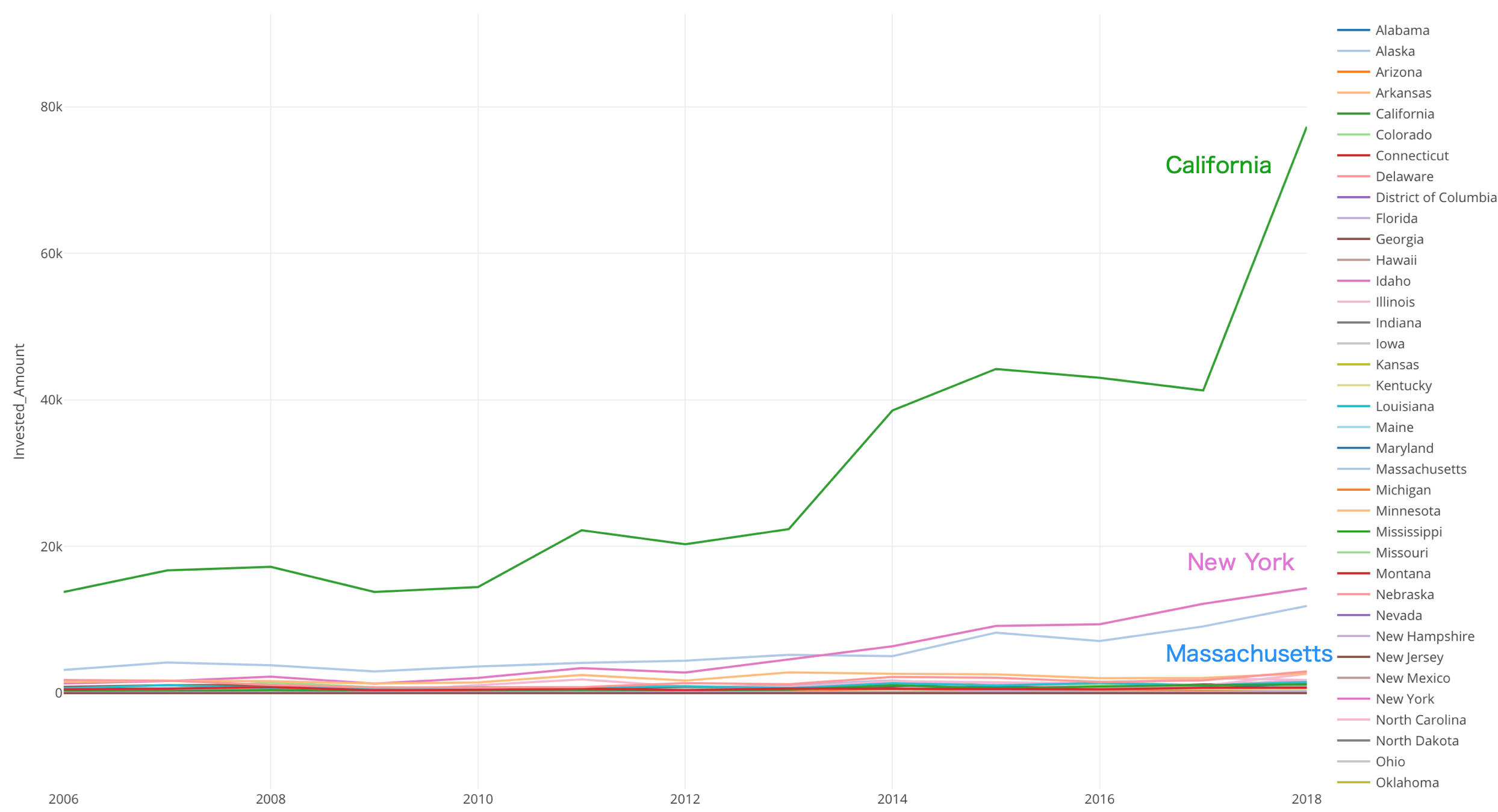 Venture Capital Money is Massively Pouring into Silicon Valley & That’s ...