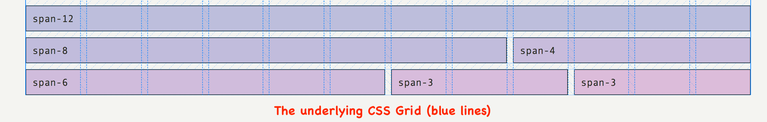 Using Flexbox and CSS Grid together - Teutonic CSS - Medium