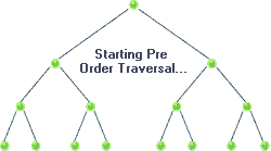 A Bit about Binary Tree 🌳. In the previous post, A Gentle… | by Hitesh ...