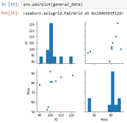 Regresi Linear Pada Machine Learning | by Farah Imaniar R | Group 3 ...