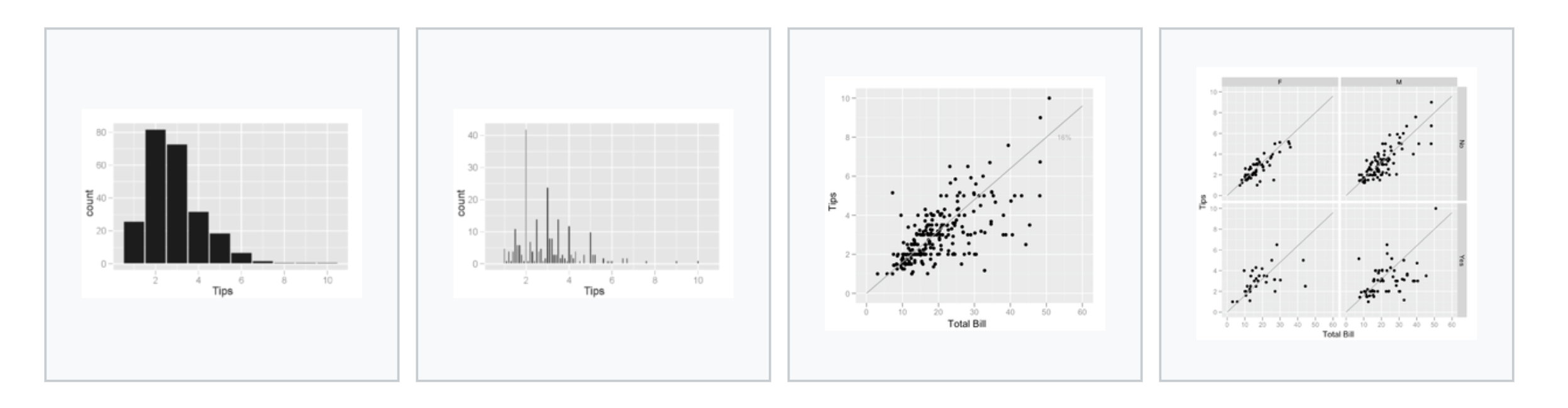 Presenting Your Data. An overview of Data Visualization, and… | by ...