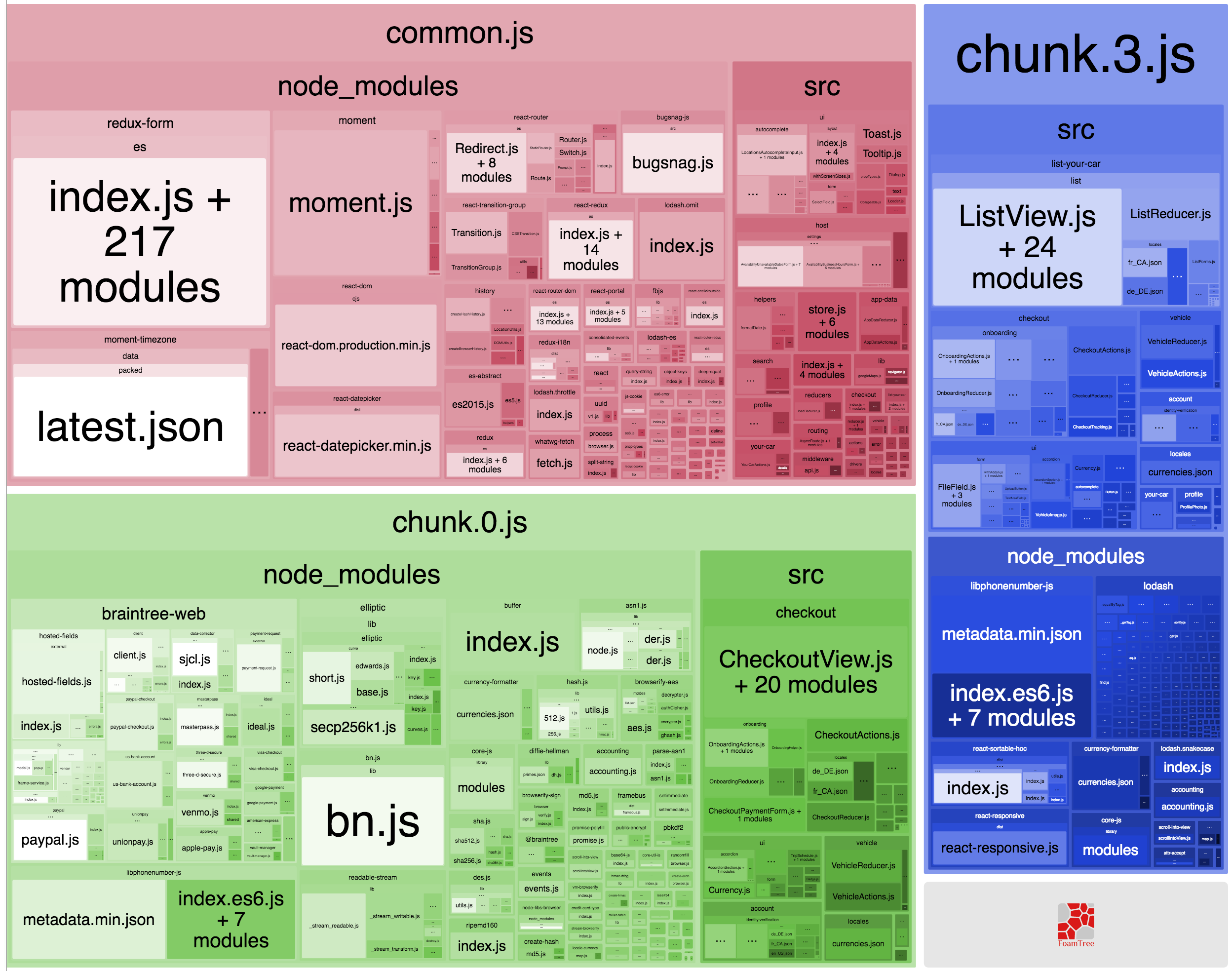 Optimizing Turos Web App Build And Deploy Process By Victor Mora Turo Engineering Medium