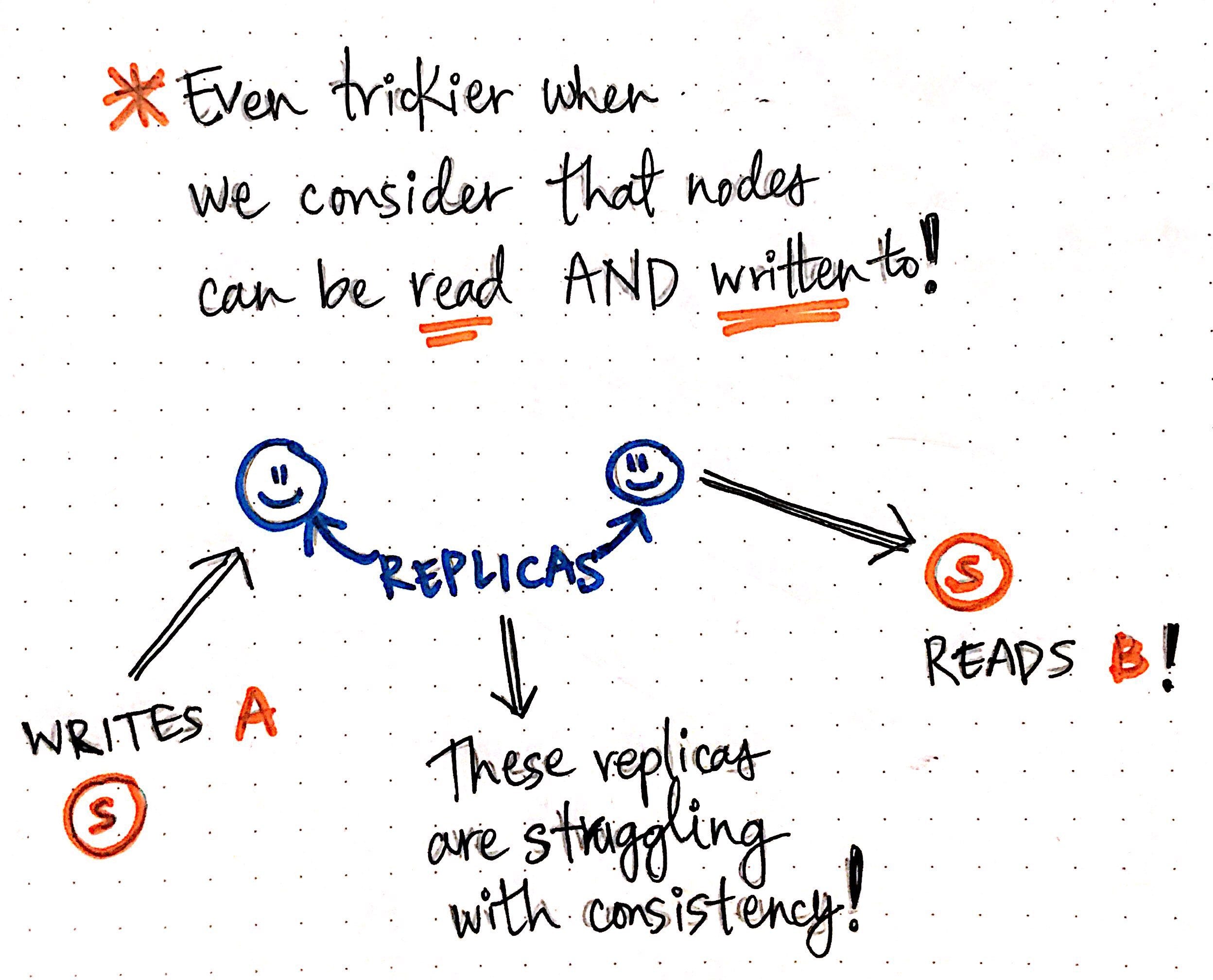 Redundancy and Replication: Duplicating in a Distributed System | by ...