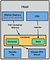 Evolving Container Security With Linux User Namespaces | by Netflix Technology Blog | Dec, 2020 ...