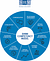 The Nine Competencies of the SHRM Competency Model | by Steven Darien ...