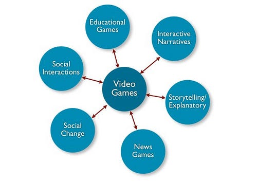 The Roles of Video Games. Re-published from my Jun 26th, 2010… | by ...