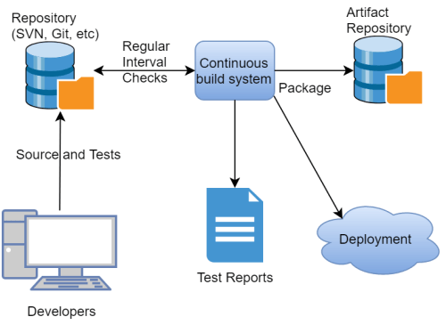 DevOps: Jenkins as a service. 1. Introduction | by Lê Cao Hoàng ...