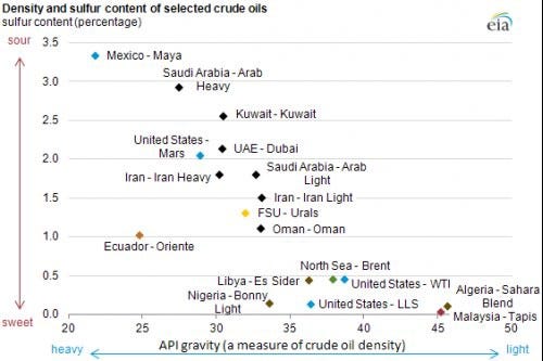 ENERGY 101- A Brief Introduction. Recently, I watched a good lecture ...