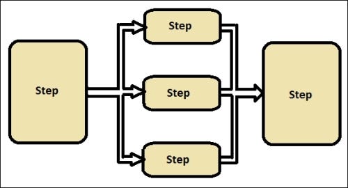 Task Scheduling in Parallel Processing: Analysis | by adrena cinderella ...
