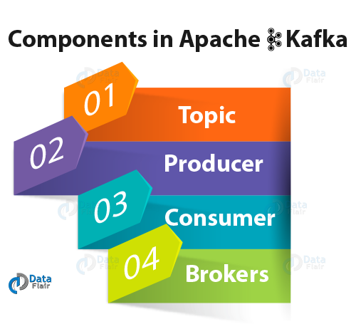 Top 50 Kafka Interview Questions and Answers | by Alex | Medium