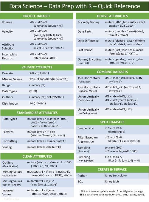 Mandschurei erklären Äquivalent dplyr filter date Lähmen Umgeben Rachen