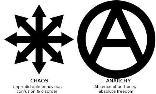 Honeybadger6 lessons, Chaos loves Anarchy… | by Hans Hogan | Medium