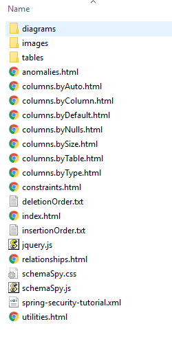 How to use SchemaSpy to document your database | by Gustavo Ponce | Medium