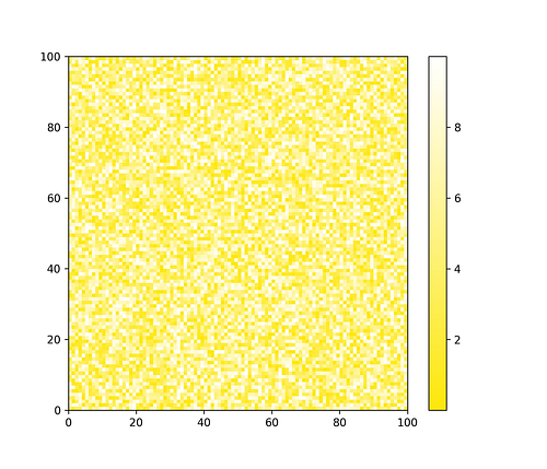 Colormaps in Matplotlib | When Graphic Designers Meet Matplotlib