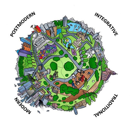 Integral Worldview and Global Values | by Cryppix | Medium
