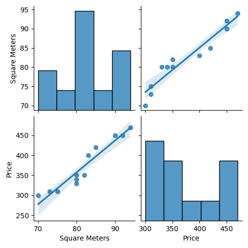 An Introduction to Machine Learning for Beginners | by Cem Bıkmaz ...