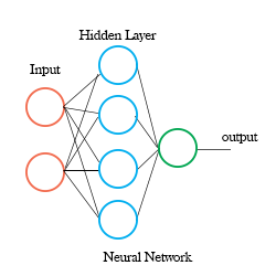 What exactly is an A.I. Model? An ELi5. - Data Driven Investor - Medium