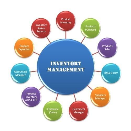 Improve Inventory Management Skills With Odoo | by Joseph Claudia | Medium