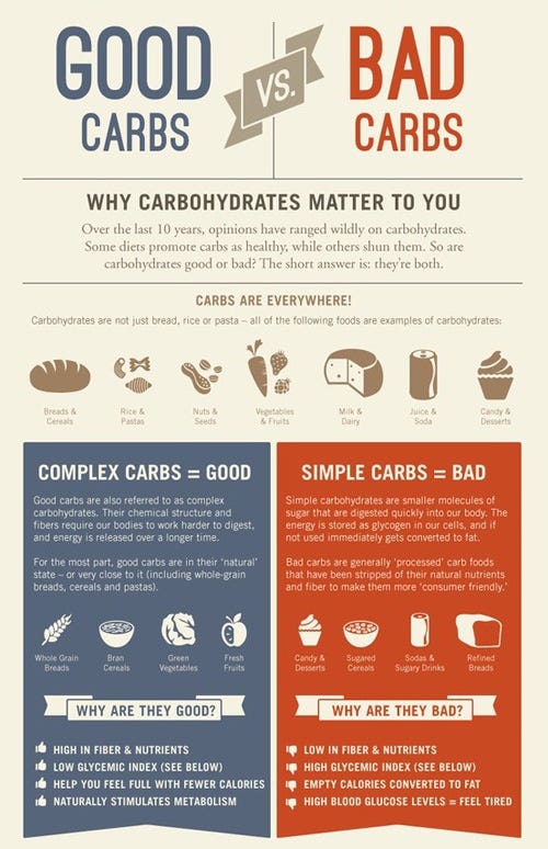 How You Can Use Bad Carbs To Your Advantage By Zach Newman How You Can Use Bad Carbs To Your Advantage By Zach Newman