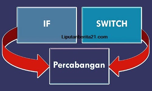 Percabangan Javascript. Dua jenis percabangan Javascript… | by Rizqan ...